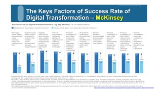 Digital culture | PPTX