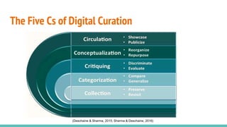 Digital curation a tool for knowledge management | PPT