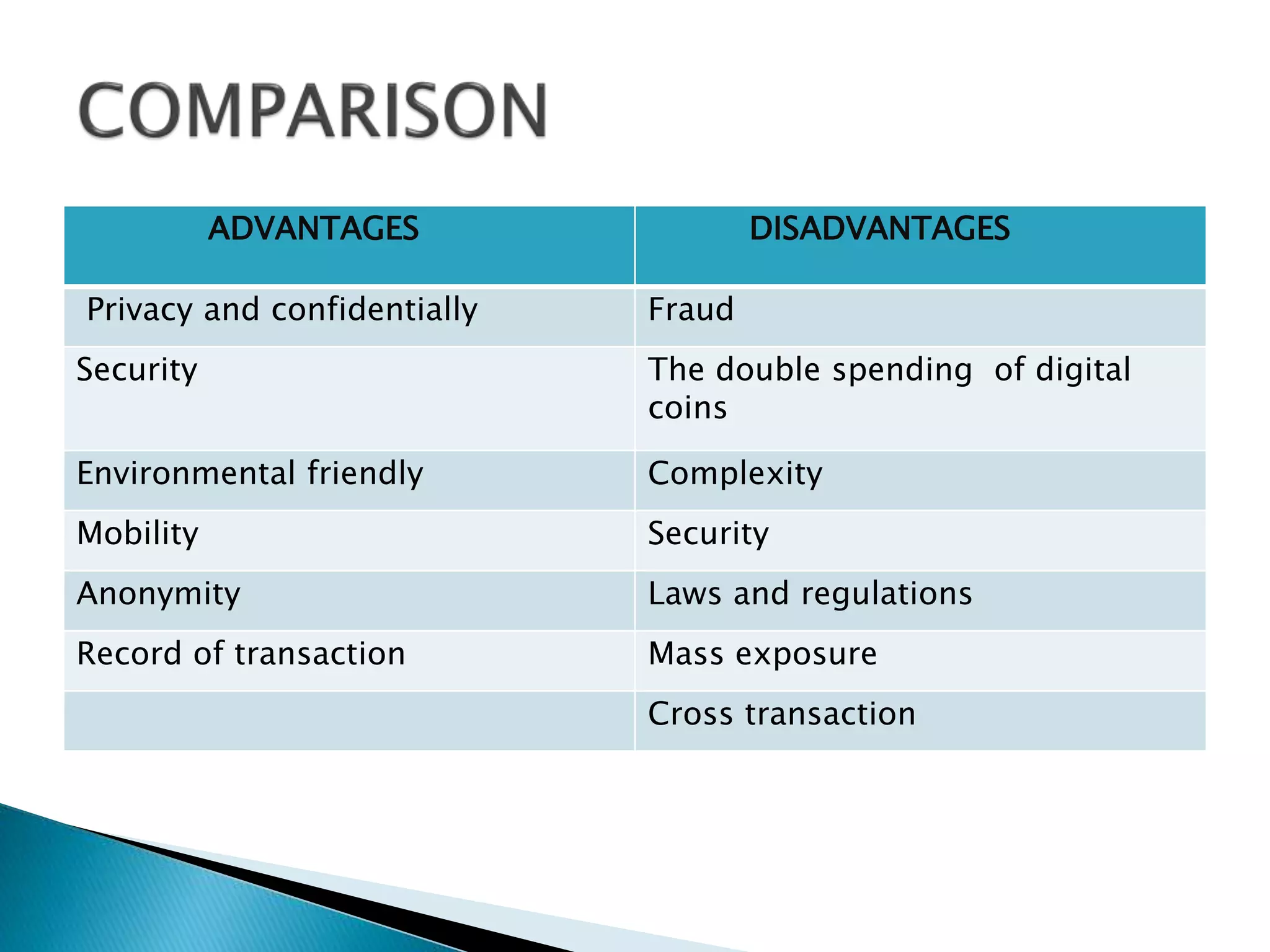 Digital currency | PPTX