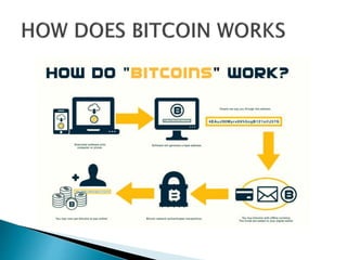 Digital currency | PPTX