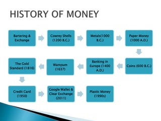 Digital currency | PPTX