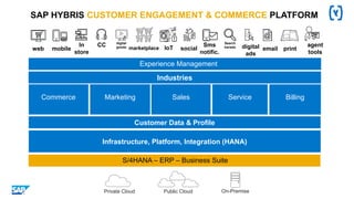 Digital Customer Behaviour - Engage like never before | PPTX