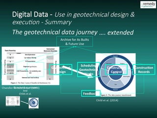 Digital data & its use in geotechnical design & construction | PDF ...