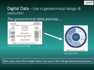 Digital data & its use in geotechnical design & construction | PDF ...