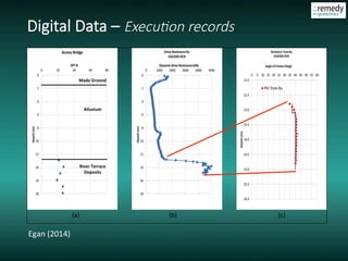 Digital data & its use in geotechnical design & construction | PDF ...