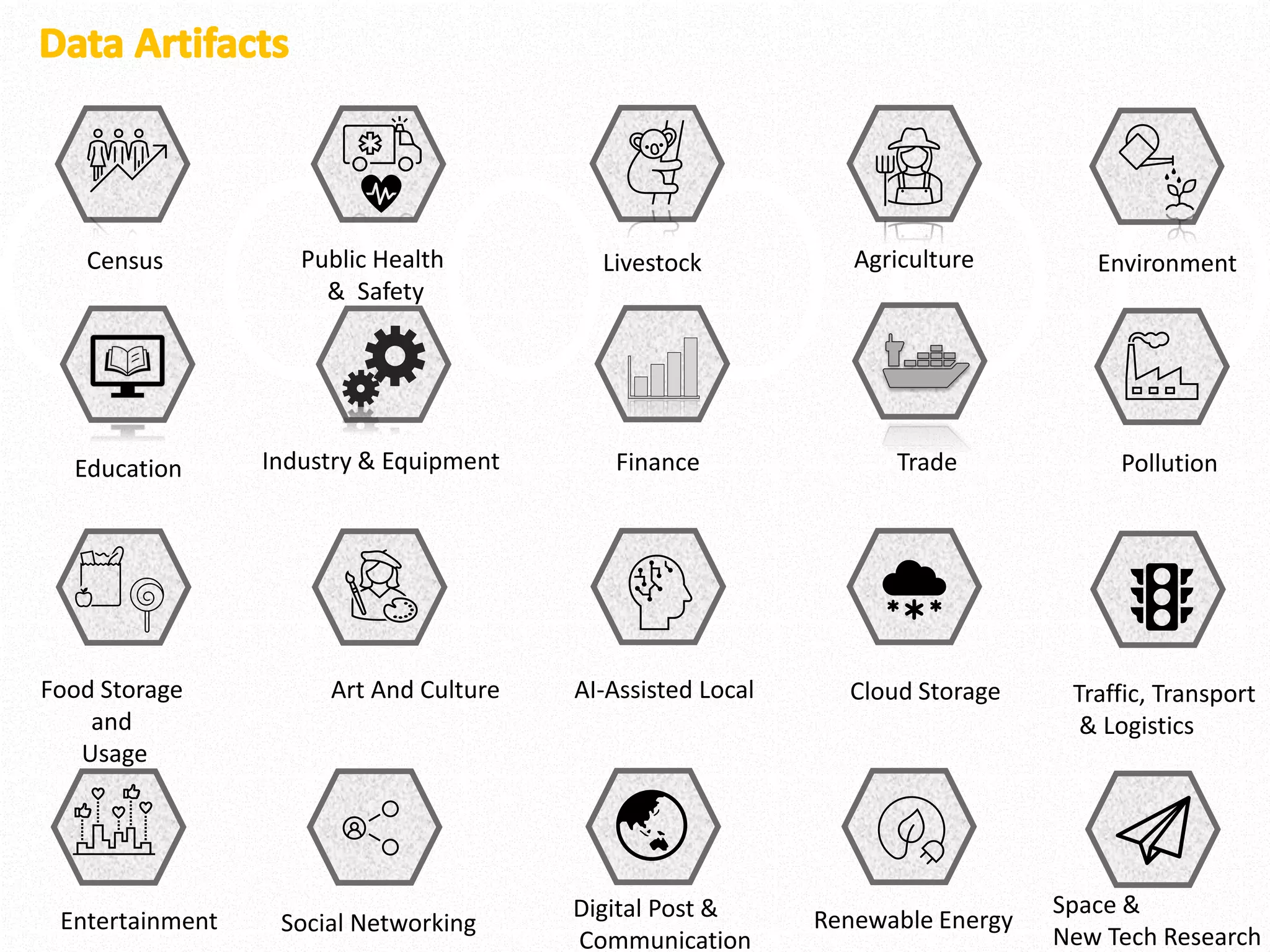 Digital Data Artifact (World Bank Assignment) | PPT