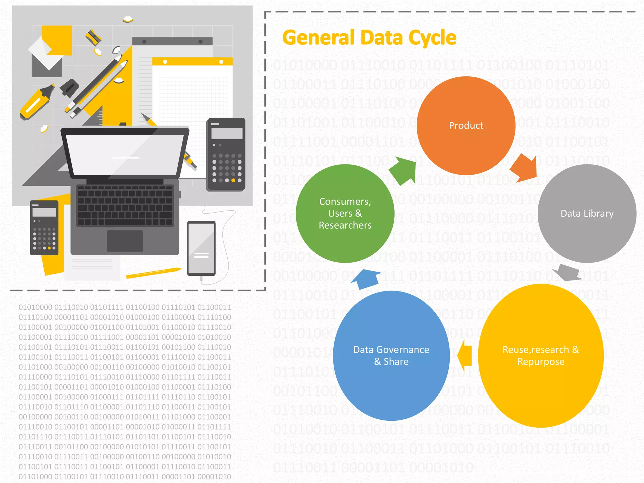 Digital Data Artifact (World Bank Assignment) | PPT