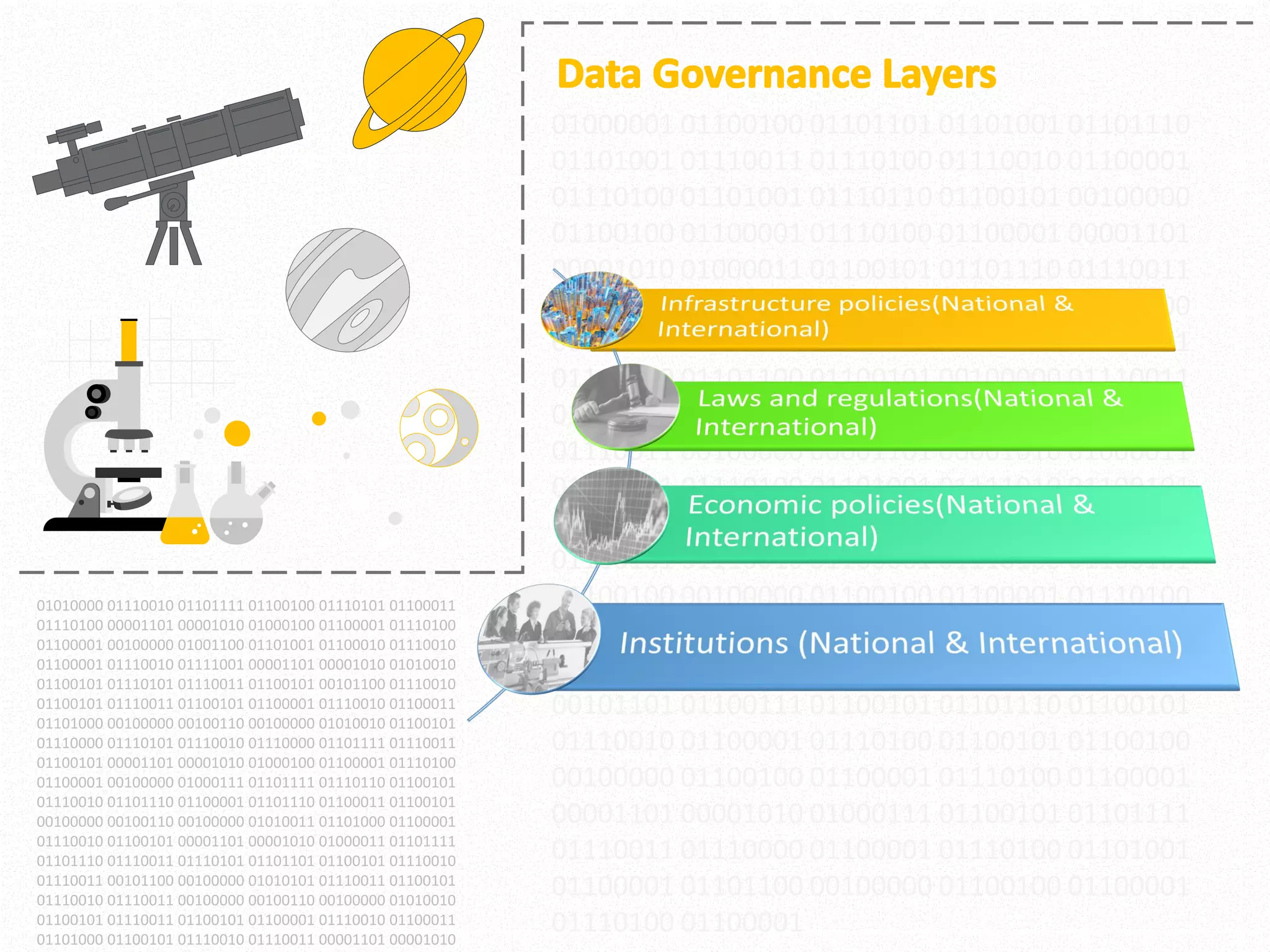 Digital Data Artifact (World Bank Assignment) | PPT