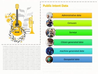 Digital Data Artifact (World Bank Assignment) | PPT
