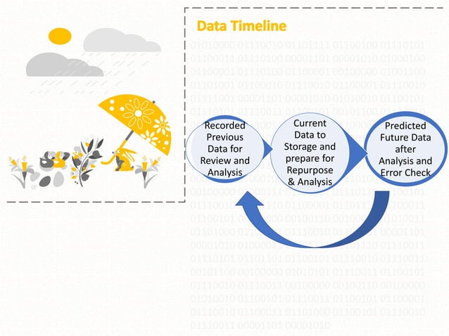 Digital Data Artifact (World Bank Assignment) | PPT