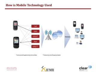 Digital Data Collection | PPTX