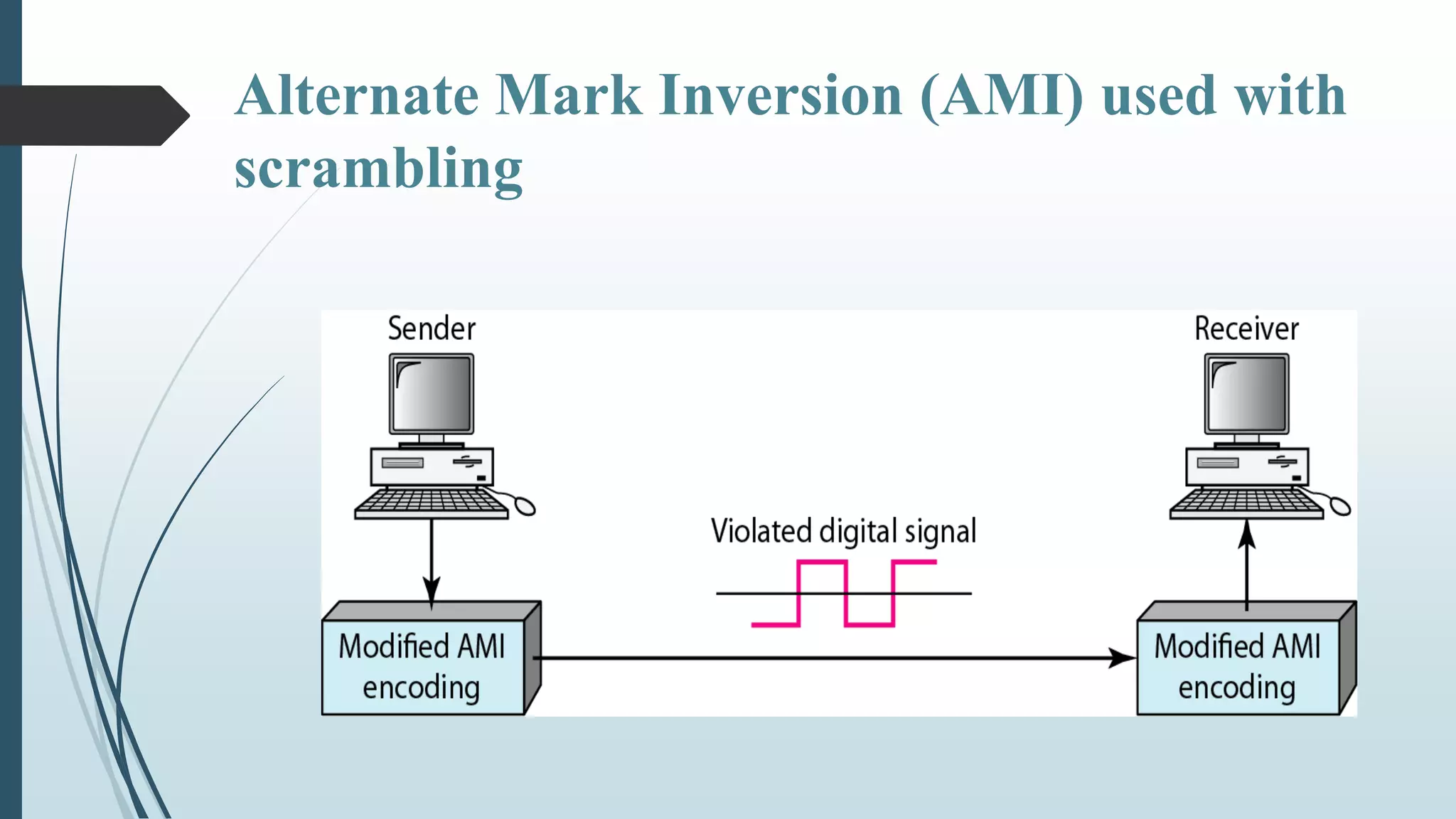 Digital Data, Digital Signal | Scrambling Techniques | PDF