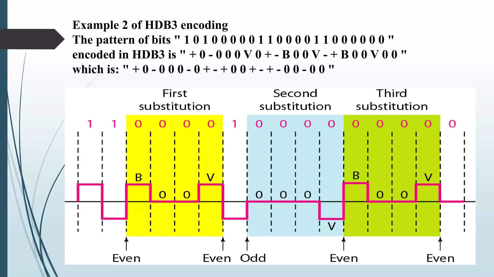 Digital Data, Digital Signal | Scrambling Techniques | PDF