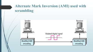 Digital Data, Digital Signal | Scrambling Techniques | PDF