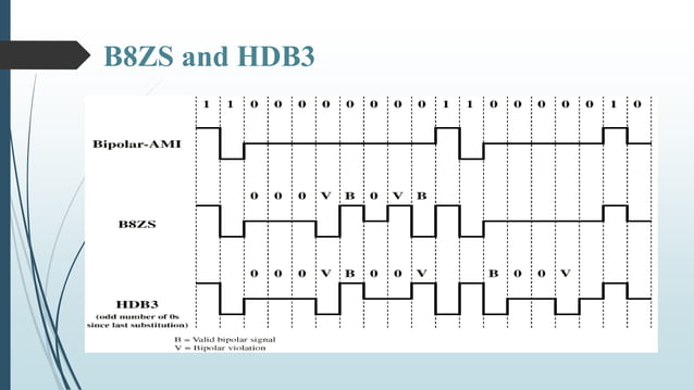 Digital Data, Digital Signal | Scrambling Techniques | PDF