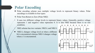 Digital Data, Digital Signal | Scrambling Techniques | PDF