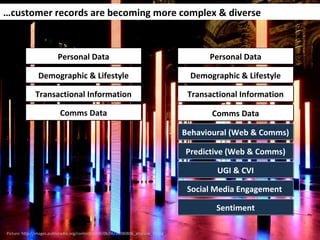 Making sense of consumer data in the digital world | PPT