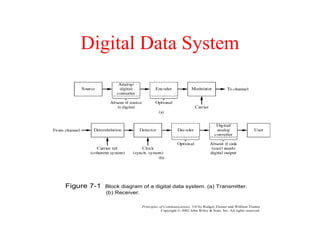 Digital data transmission | PPT