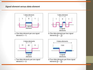 Digital data transmission,line coding and pulse shaping | PPTX
