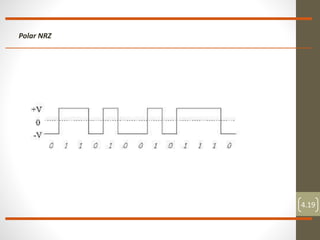 Digital data transmission,line coding and pulse shaping | PPTX