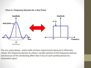 Digital data transmission,line coding and pulse shaping | PPTX