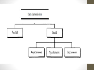 Digital data transmission,line coding and pulse shaping | PPTX