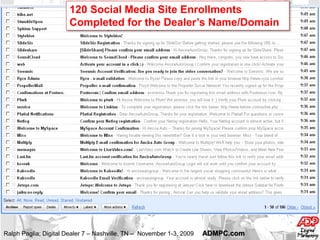 Digital auto dealer social marketing--part3 | PPT