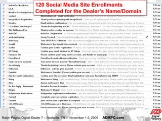 Digital auto dealer social marketing--part3 | PPT