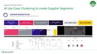 Digital Decisioning for the New Decade - 2020 and Beyond | PPT