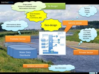 Digital delta & geodesign sept2014: connection water data with geo data ...