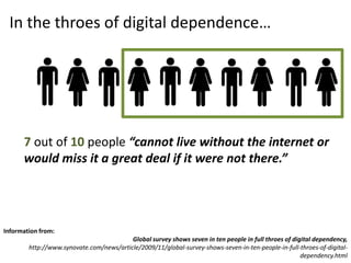 Digital dependency and privacy2 | PPT