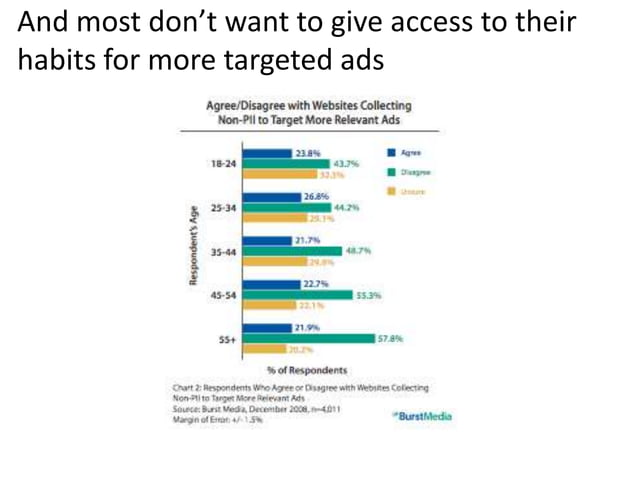 Digital dependency and privacy2 | PPT