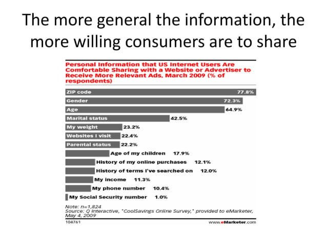 Digital dependency and privacy2 | PPT