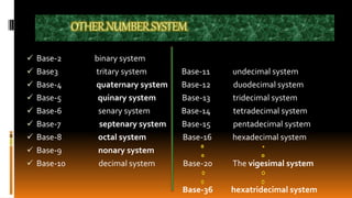 Number system | PPT