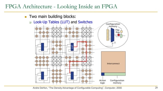 digitaldesign-s20-lecture3b-fpga-afterlecture.pdf digitaldesign-s20-lecture3b-fpga-afterlecture.pdf