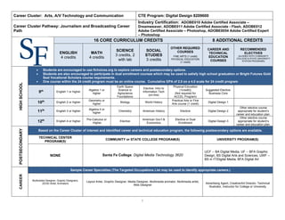 Digital design 8209600 | PPT
