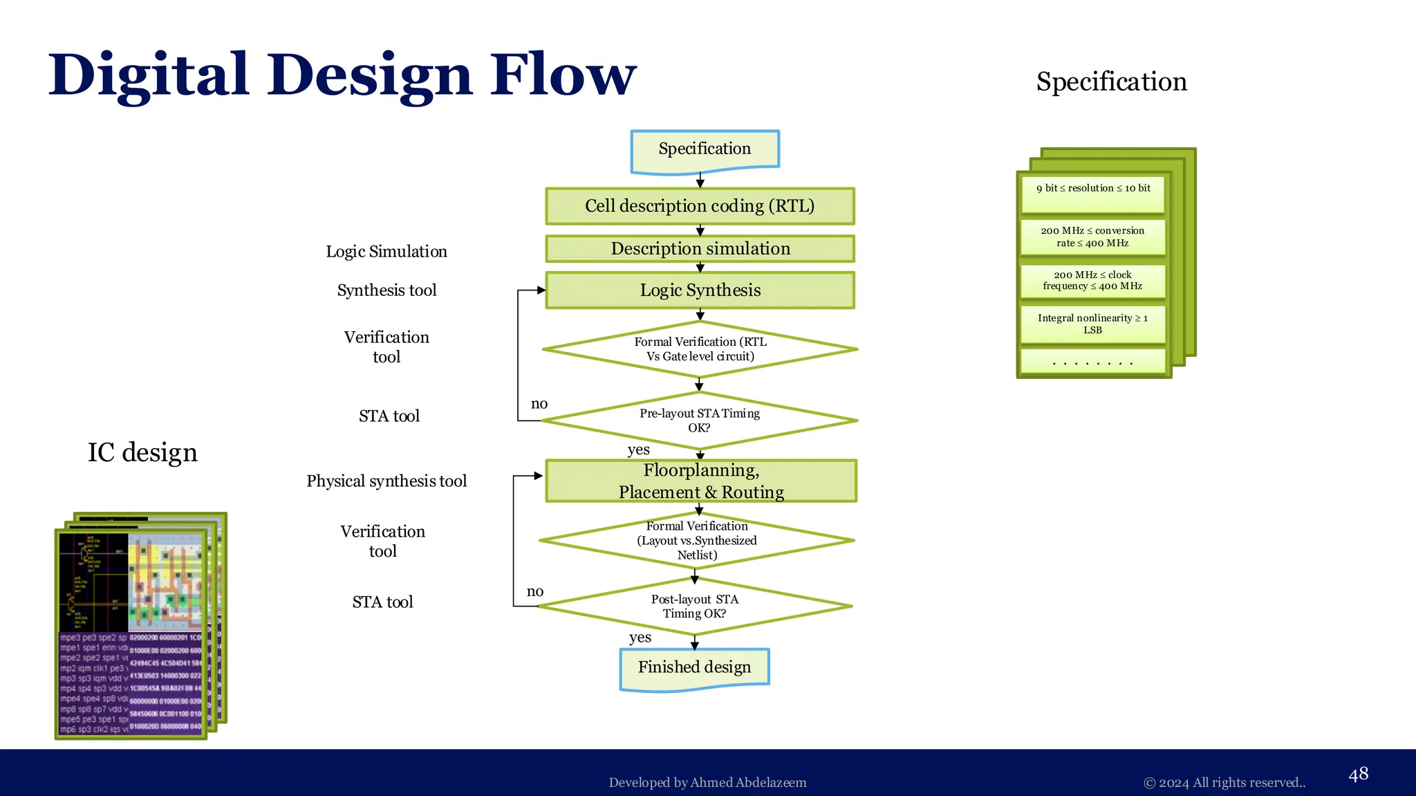Digital Design Flow.pdf