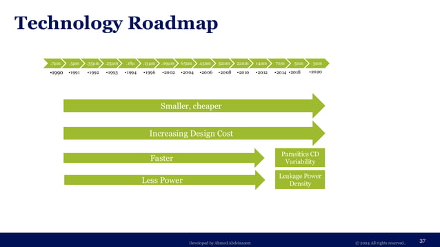 Digital Design Flow.pdf