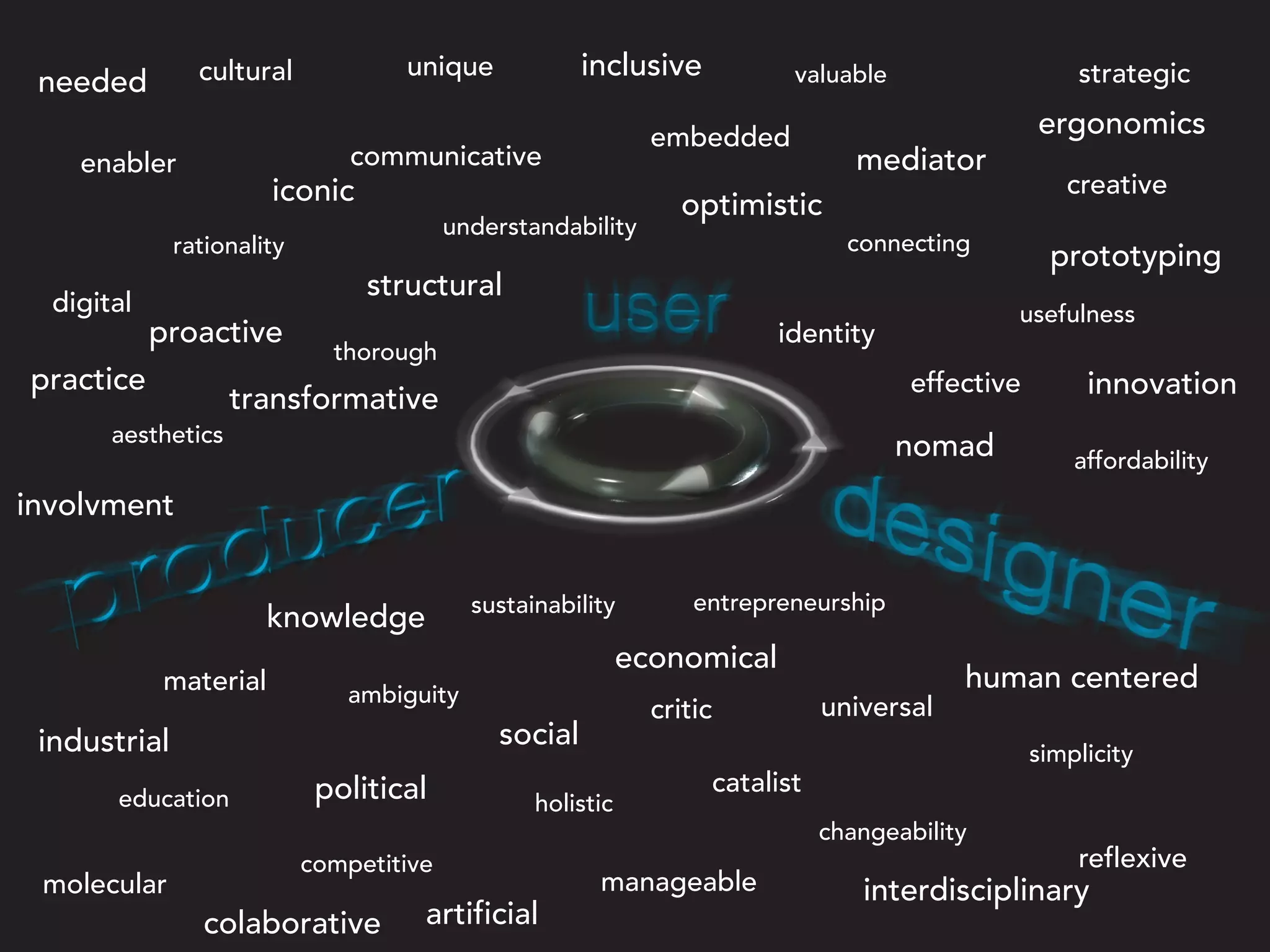 The digital design process in the furniture industry | PPT