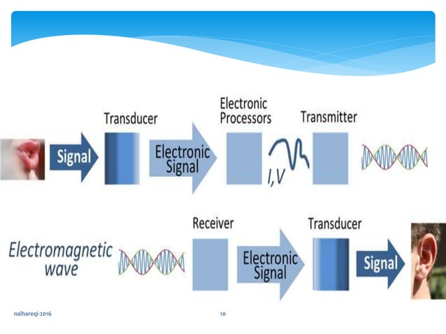 Digital design_unit I.pptx