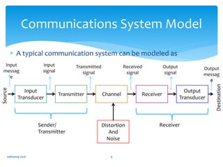 Digital design_unit I.pptx