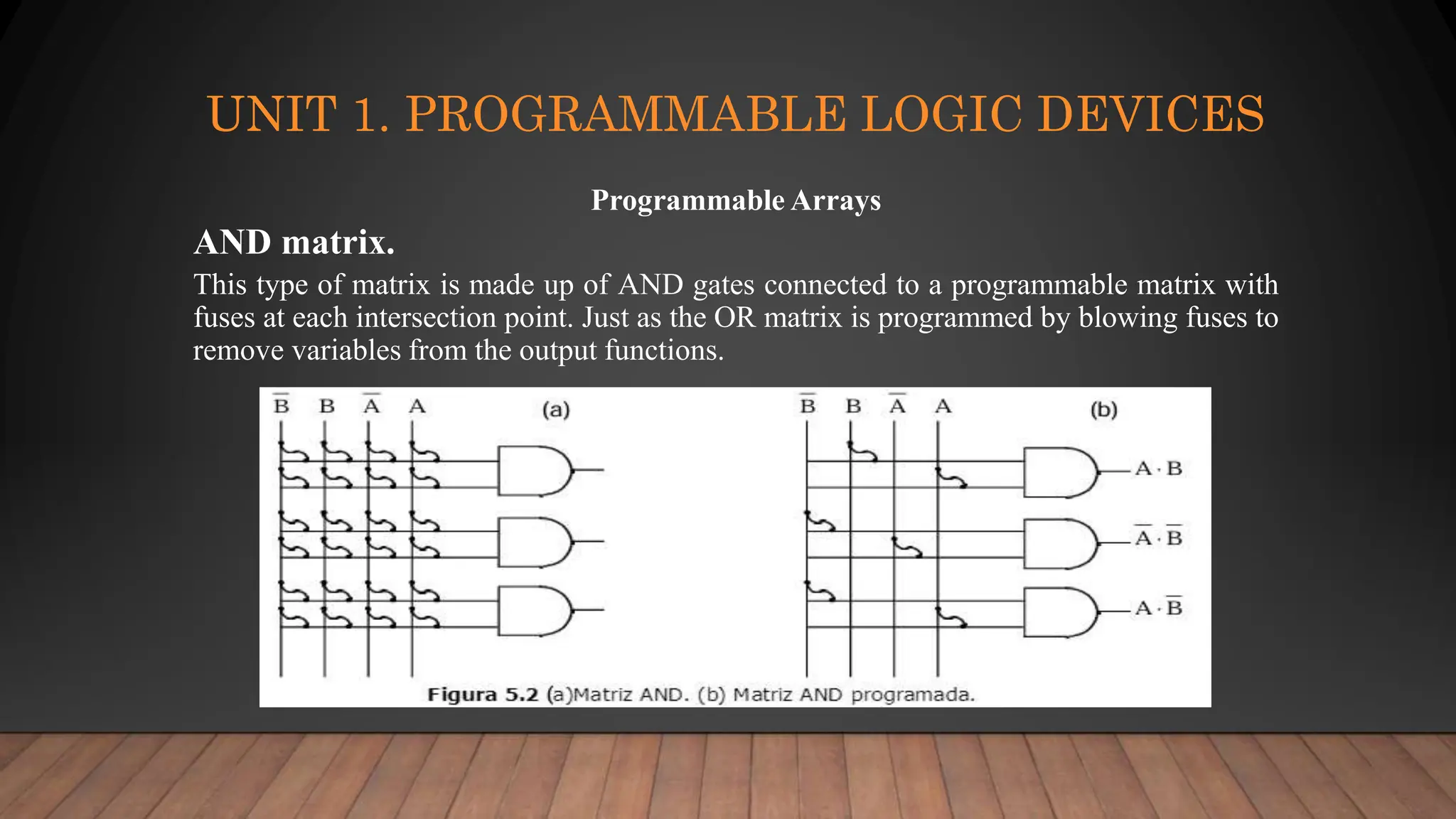 Digital Devices Parcial 1 PLD, CPLD, SPLD, FPGA.pptx