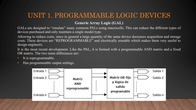 Digital Devices Parcial 1 PLD, CPLD, SPLD, FPGA.pptx