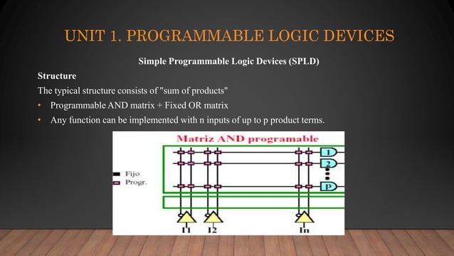 Digital Devices Parcial 1 PLD, CPLD, SPLD, FPGA.pptx