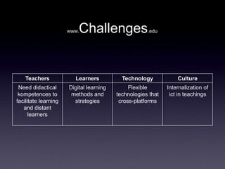 Digitaldidacticdesign 120523085112-phpapp02 | PPT