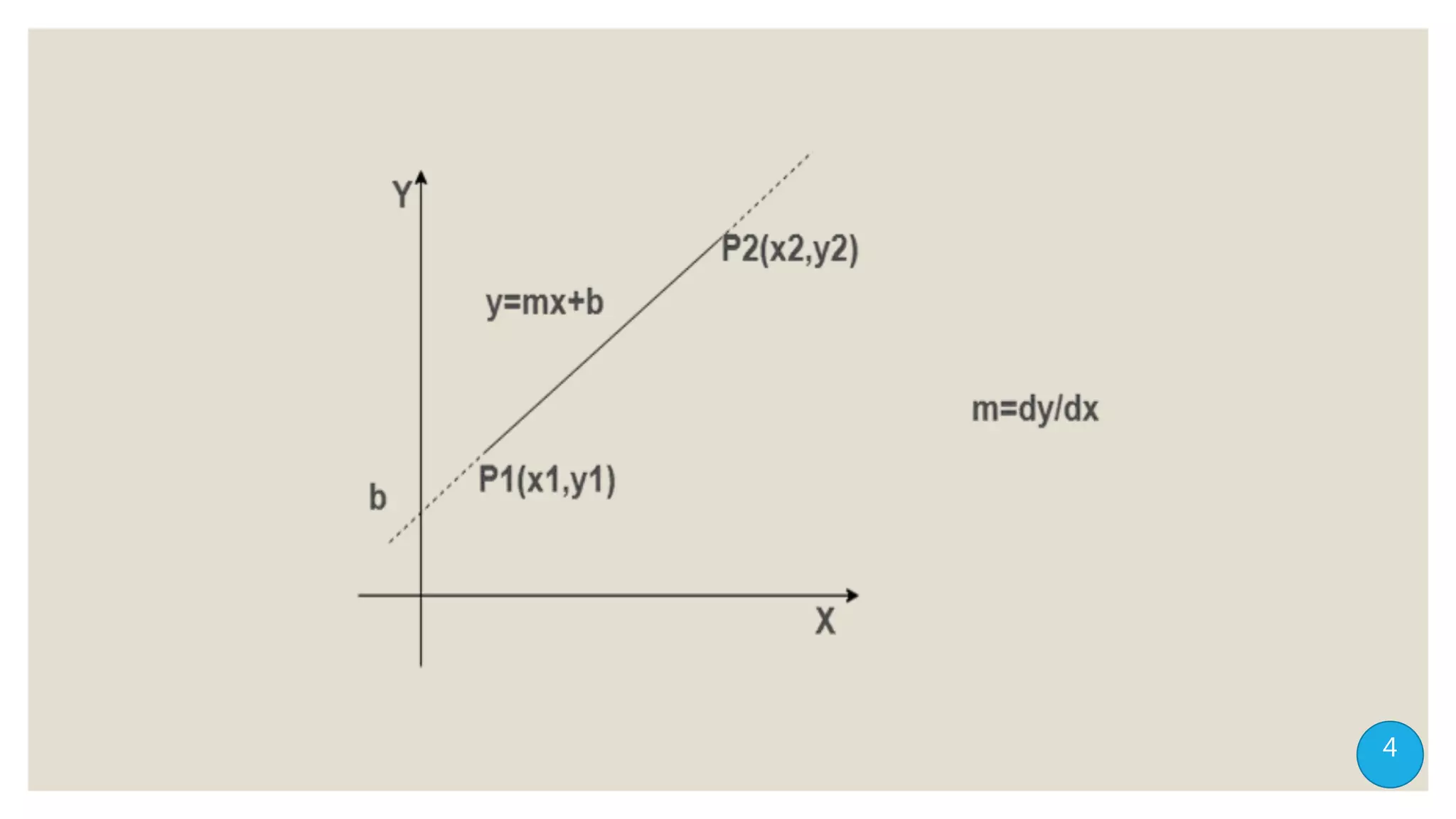 Digital differential analyzer | PPTX