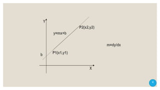 Digital differential analyzer | PPTX