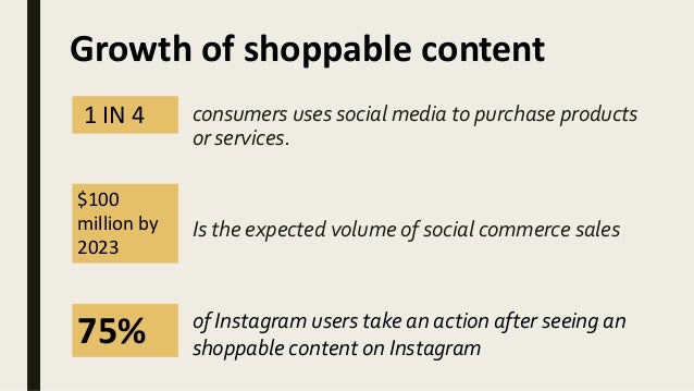 Shoppable Content. Digital digest | PPTX