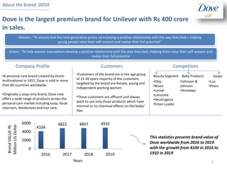 Dove's Real Strength Campaign | PPTX | Skin Care | Beauty