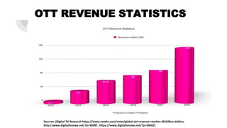 OTT PLATFORMS DIGITAL DIGEST | PPTX
